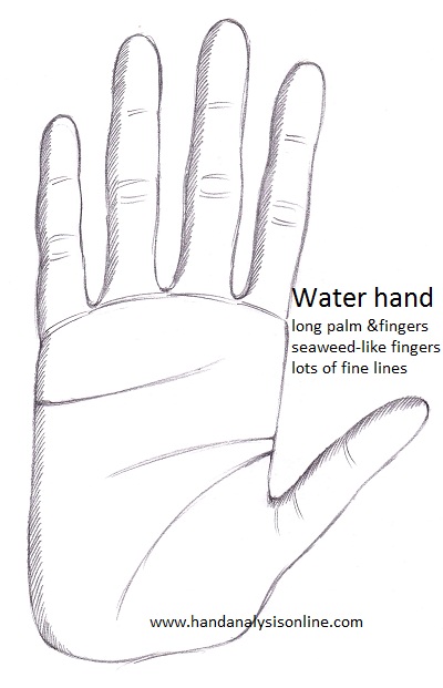 Blog action day this Friday. The topic is water. Do you have a water ...